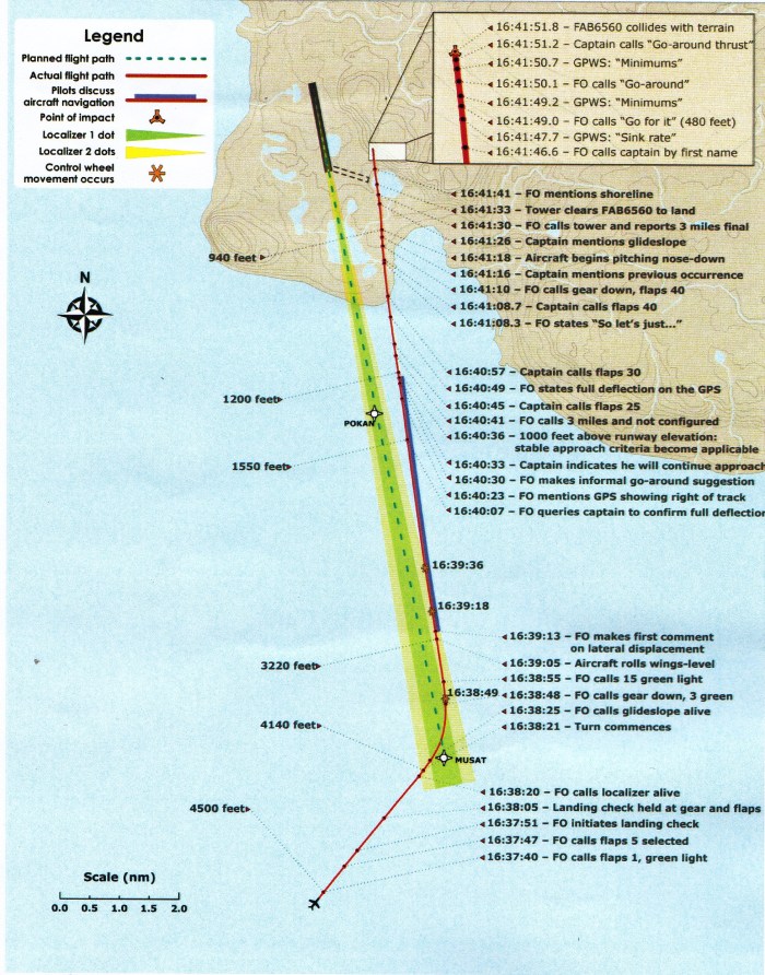 Resolute Bay | Learmount.com